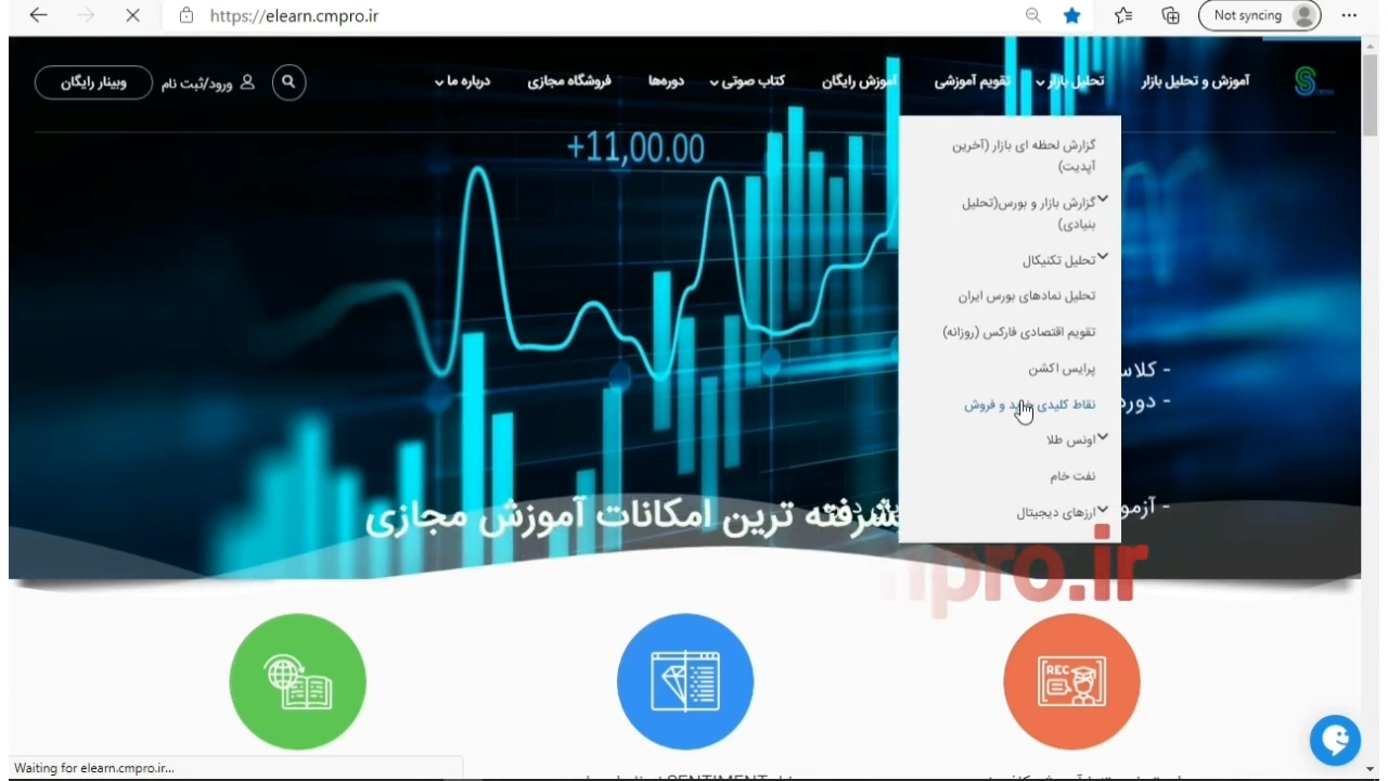 نقاط کلیدی خرید و فروش بازار CMPRO_ جمعه 29 مرداد 1400 - نماشا